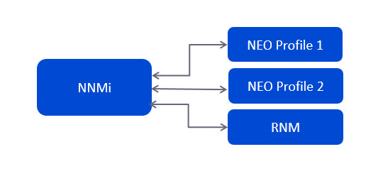 OpenText Documentation Portal
