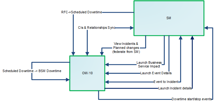 OpenText Documentation Portal