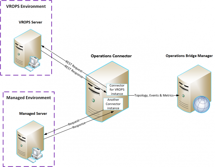 OpenText Documentation Portal