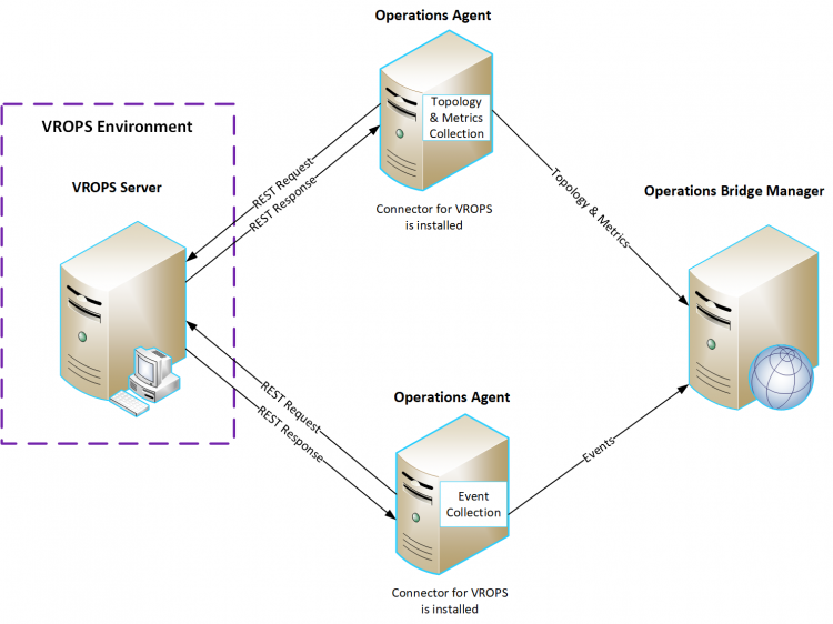 OpenText Documentation Portal