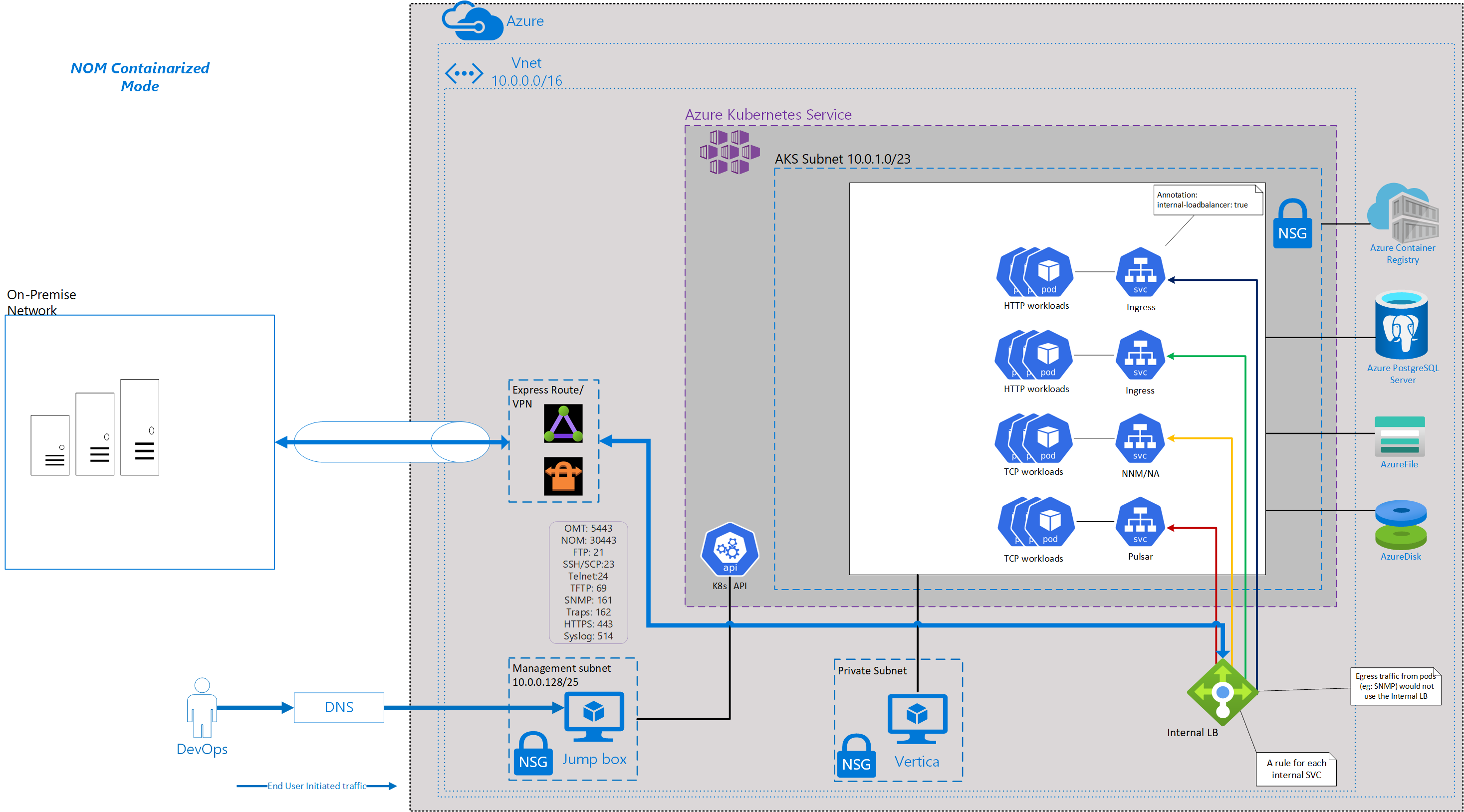 OpenText Product Documentation Portal