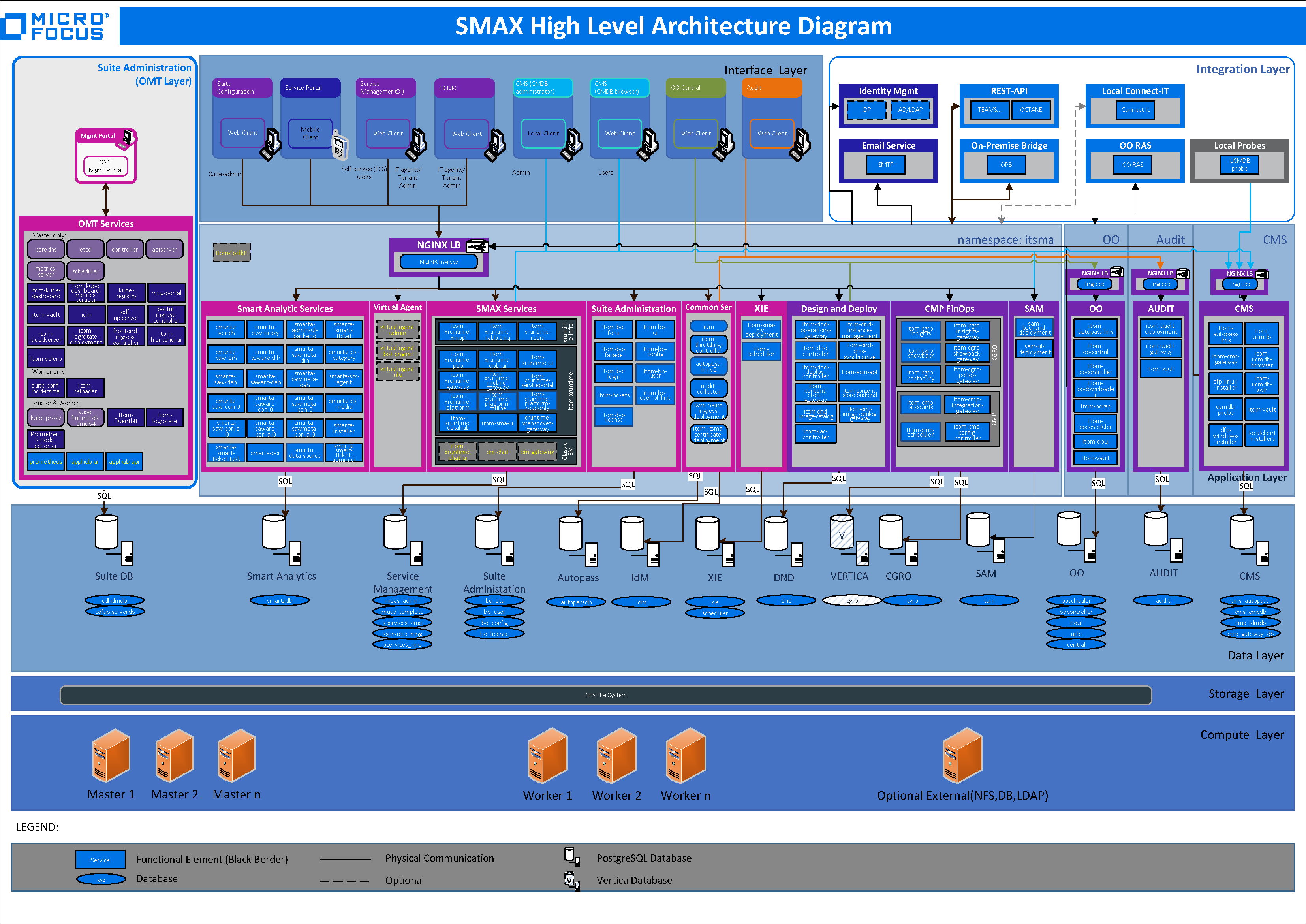 OpenText Documentation Portal