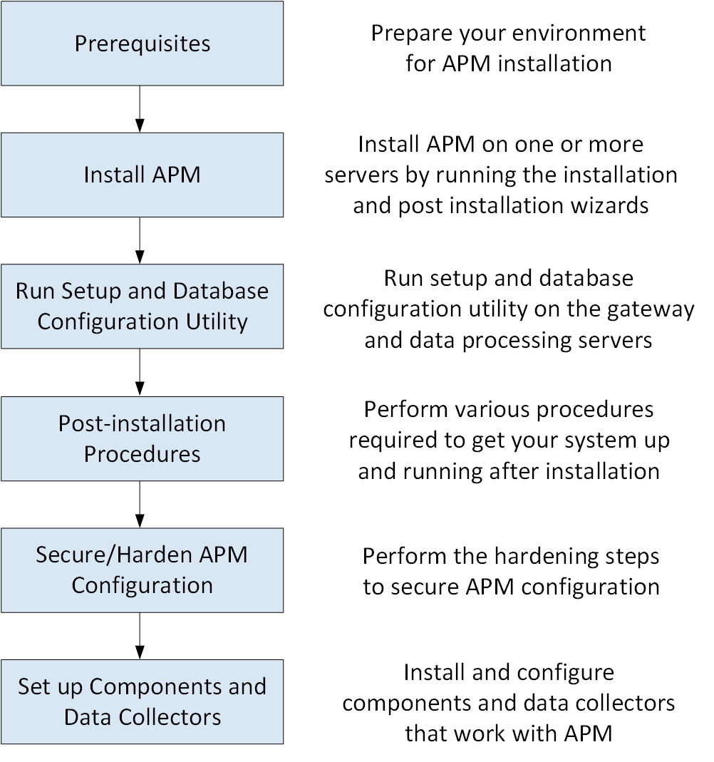 OpenText Documentation Portal