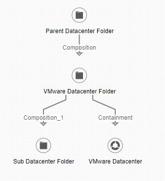 OpenText Documentation Portal