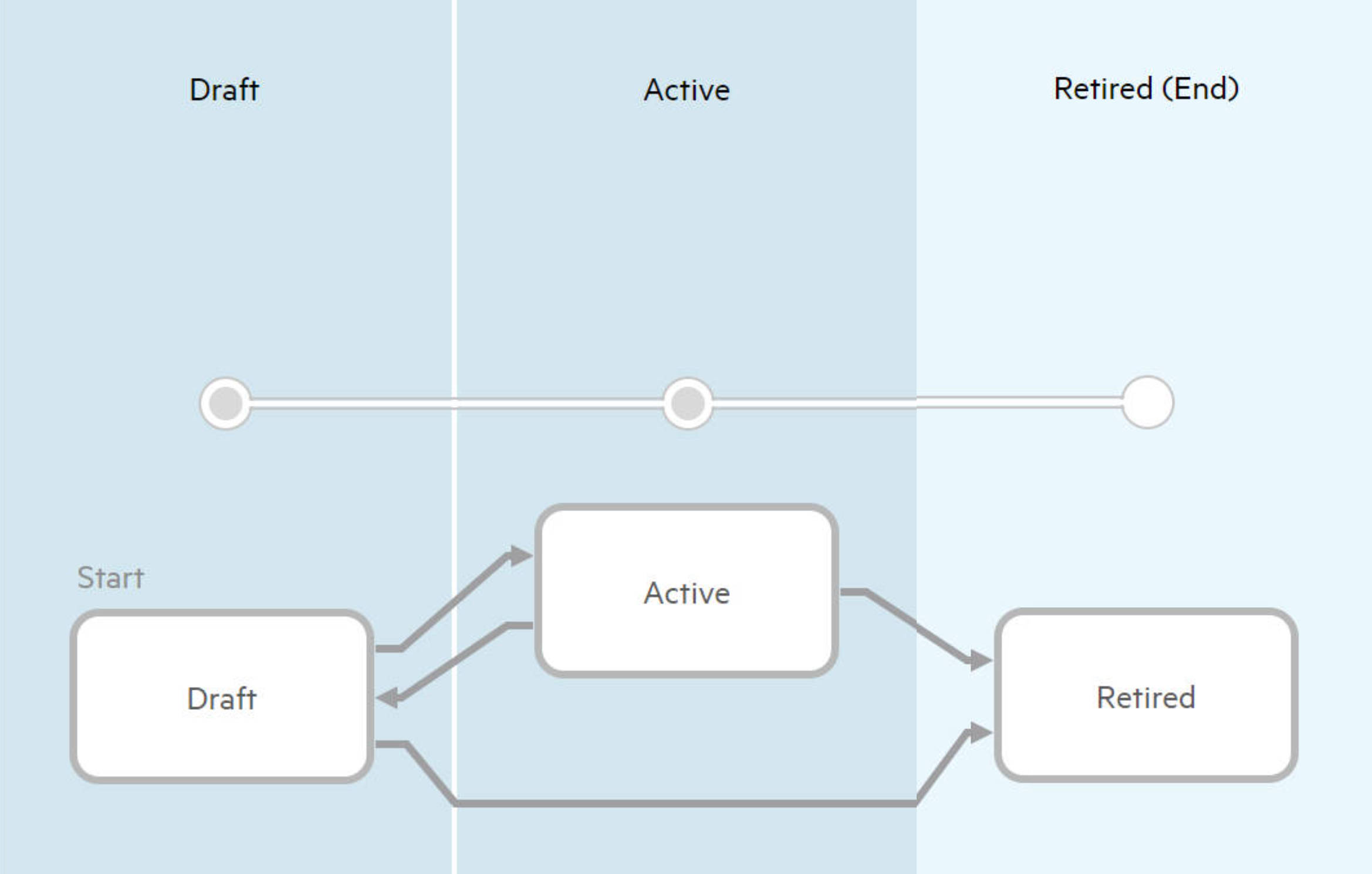 OpenText Documentation Portal