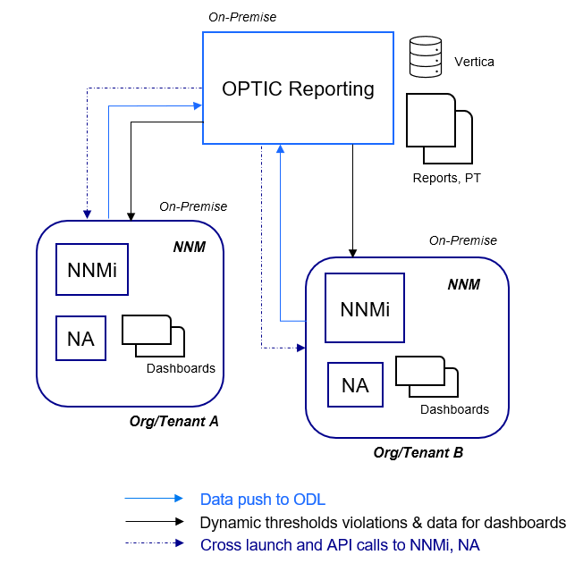 OpenText Documentation Portal