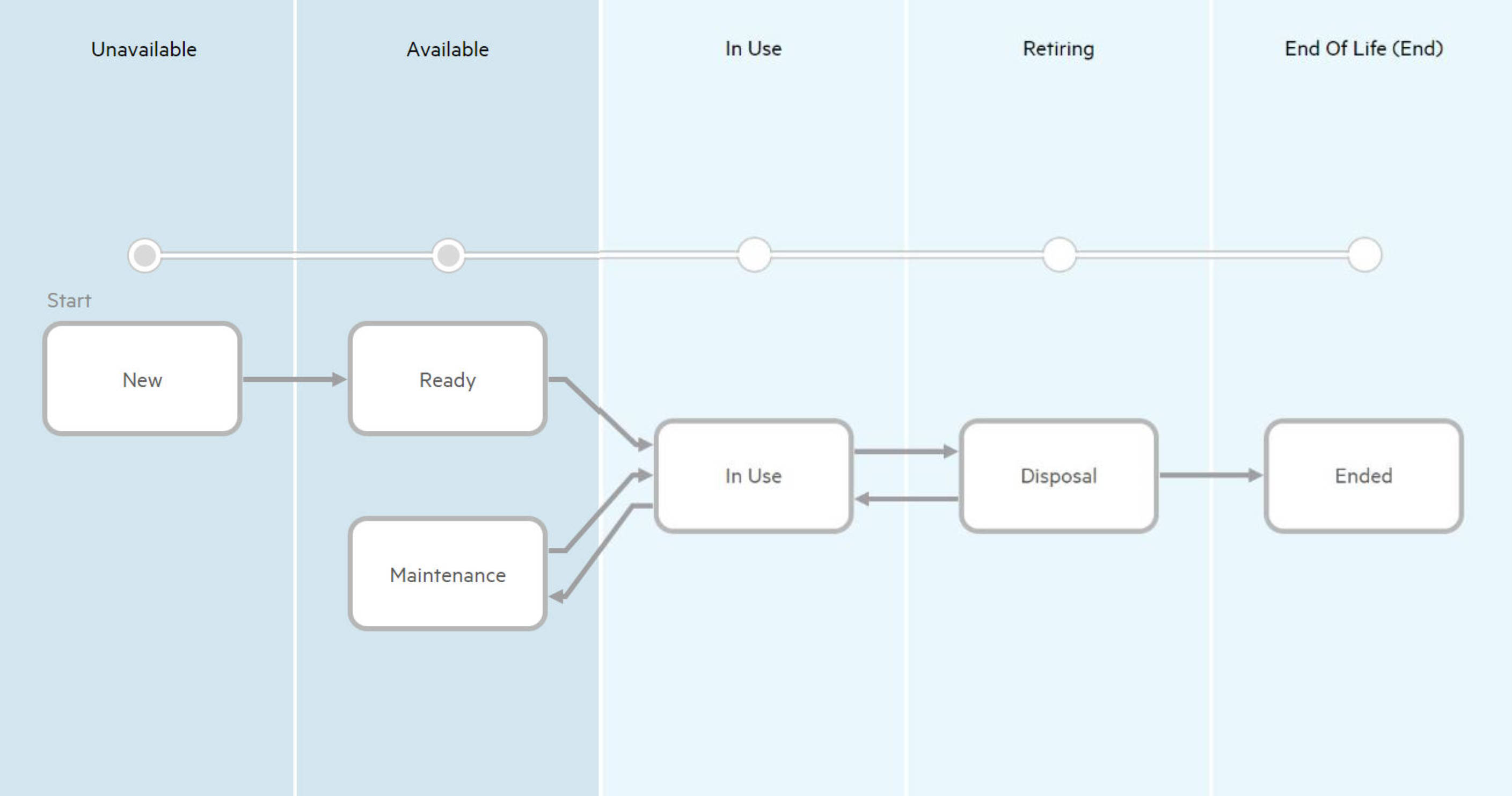 OpenText Documentation Portal