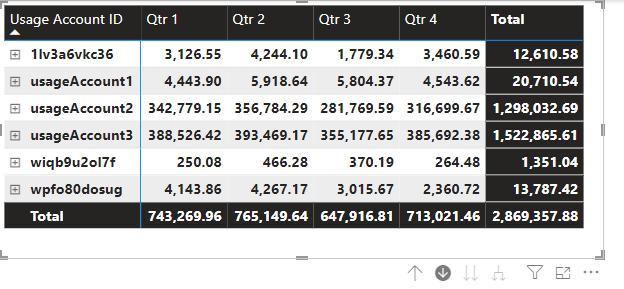 OpenText Documentation Portal