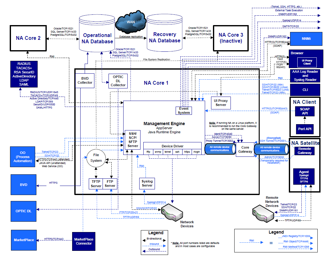 OpenText Documentation Portal