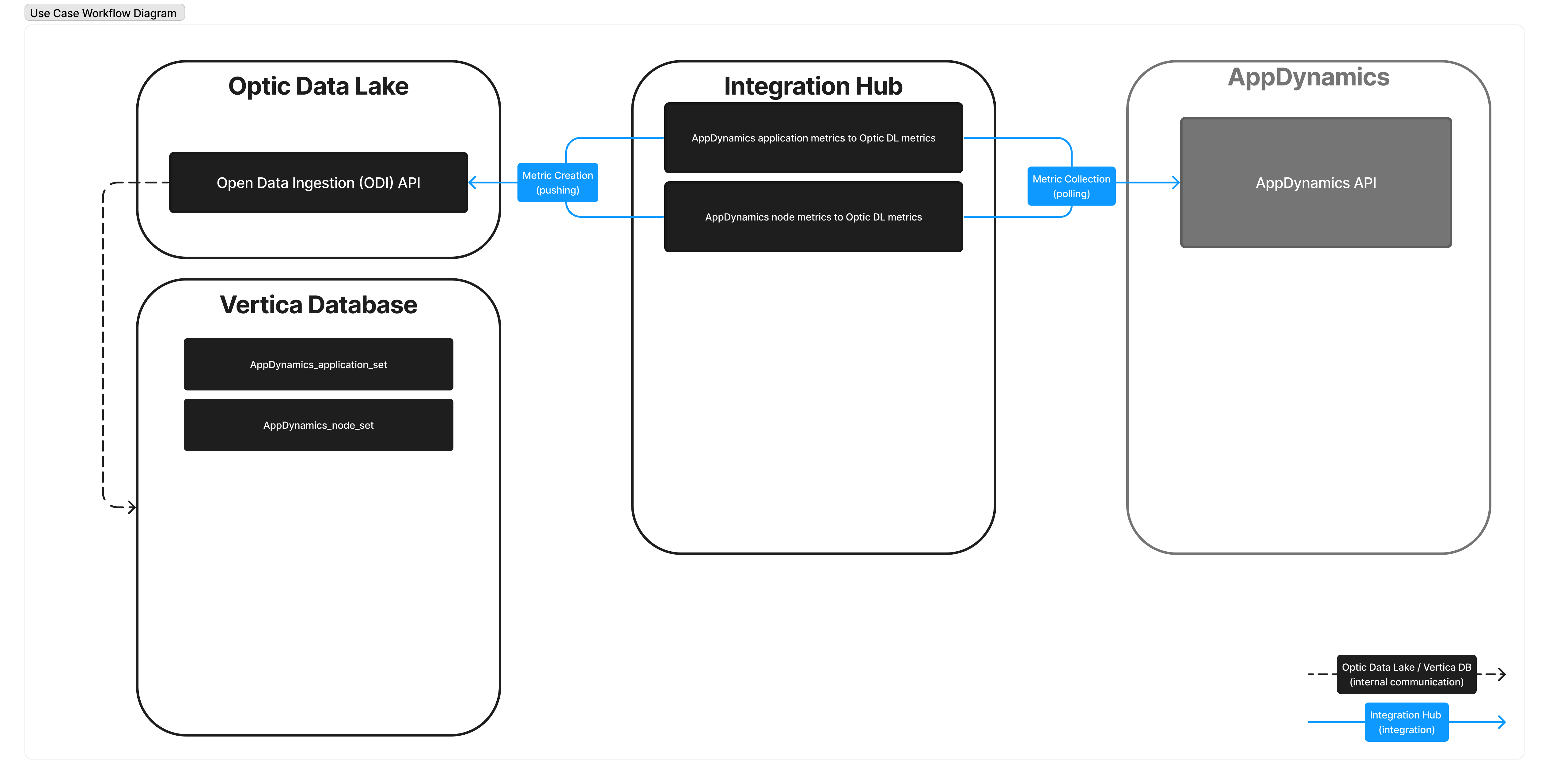 OpenText Documentation Portal