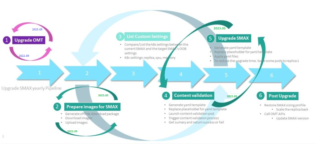 OpenText Documentation Portal