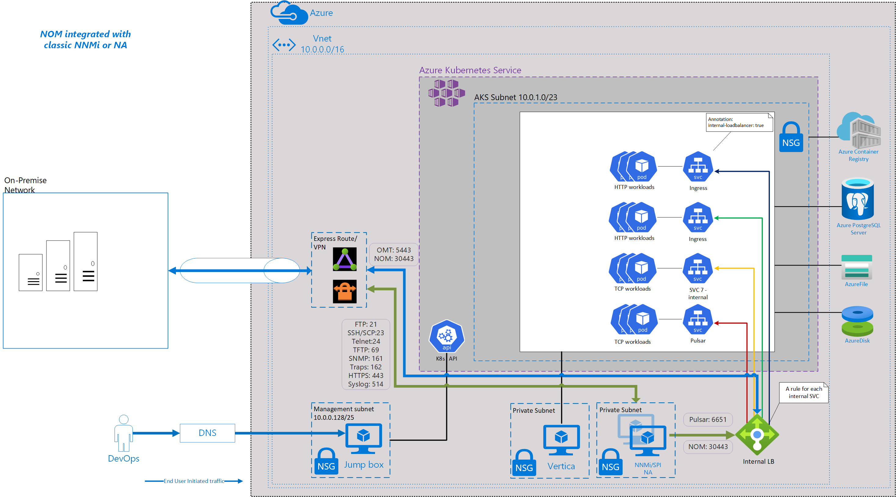 OpenText Product Documentation Portal