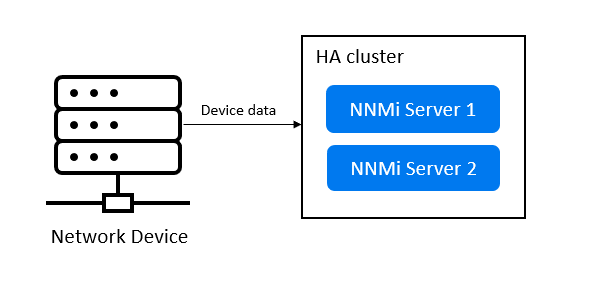 OpenText Documentation Portal
