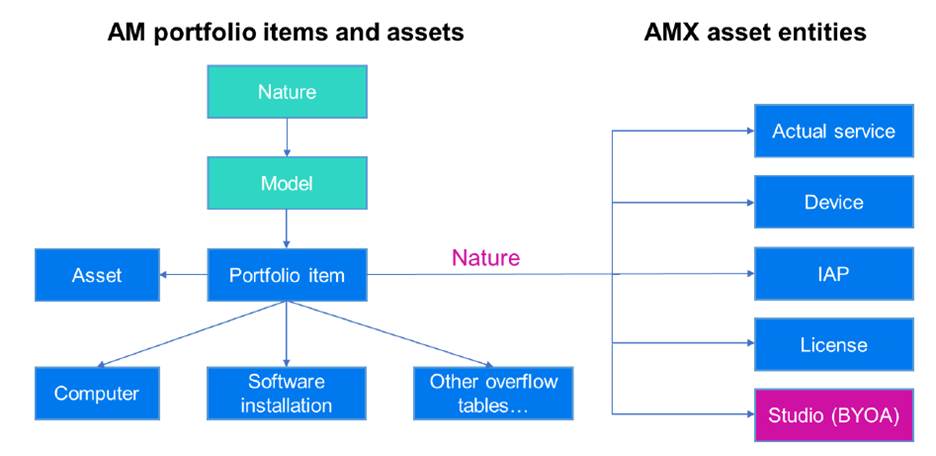 OpenText Documentation Portal