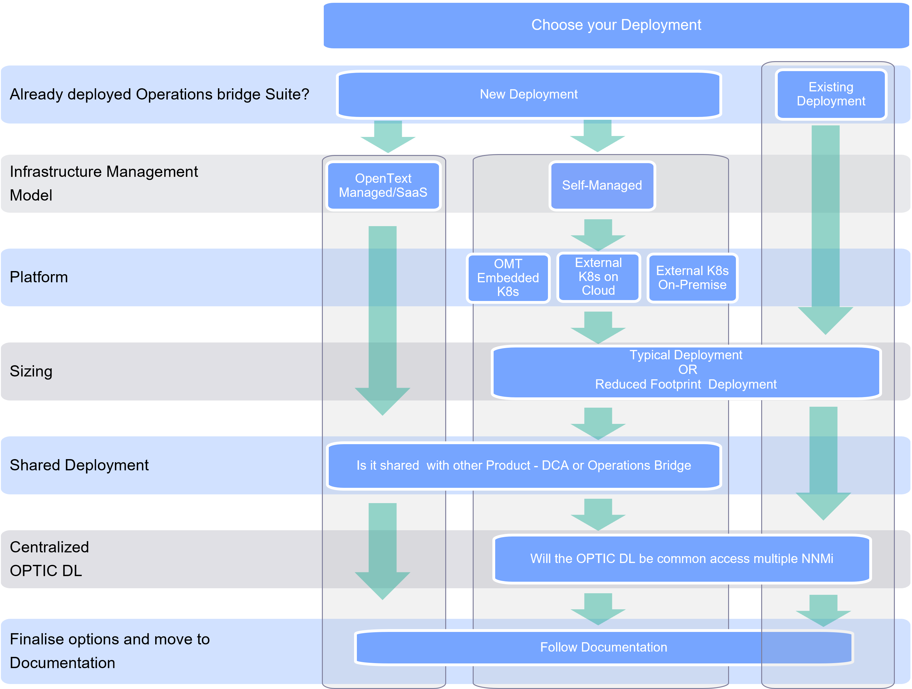 OpenText Product Documentation Portal