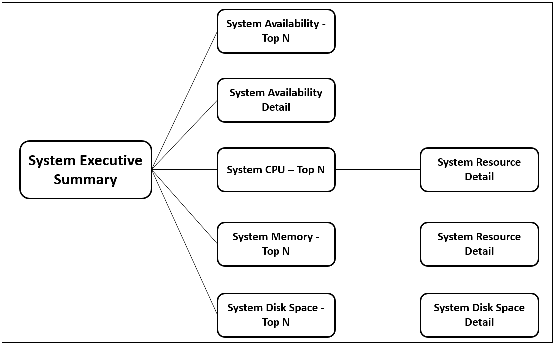 OpenText Product Documentation Portal