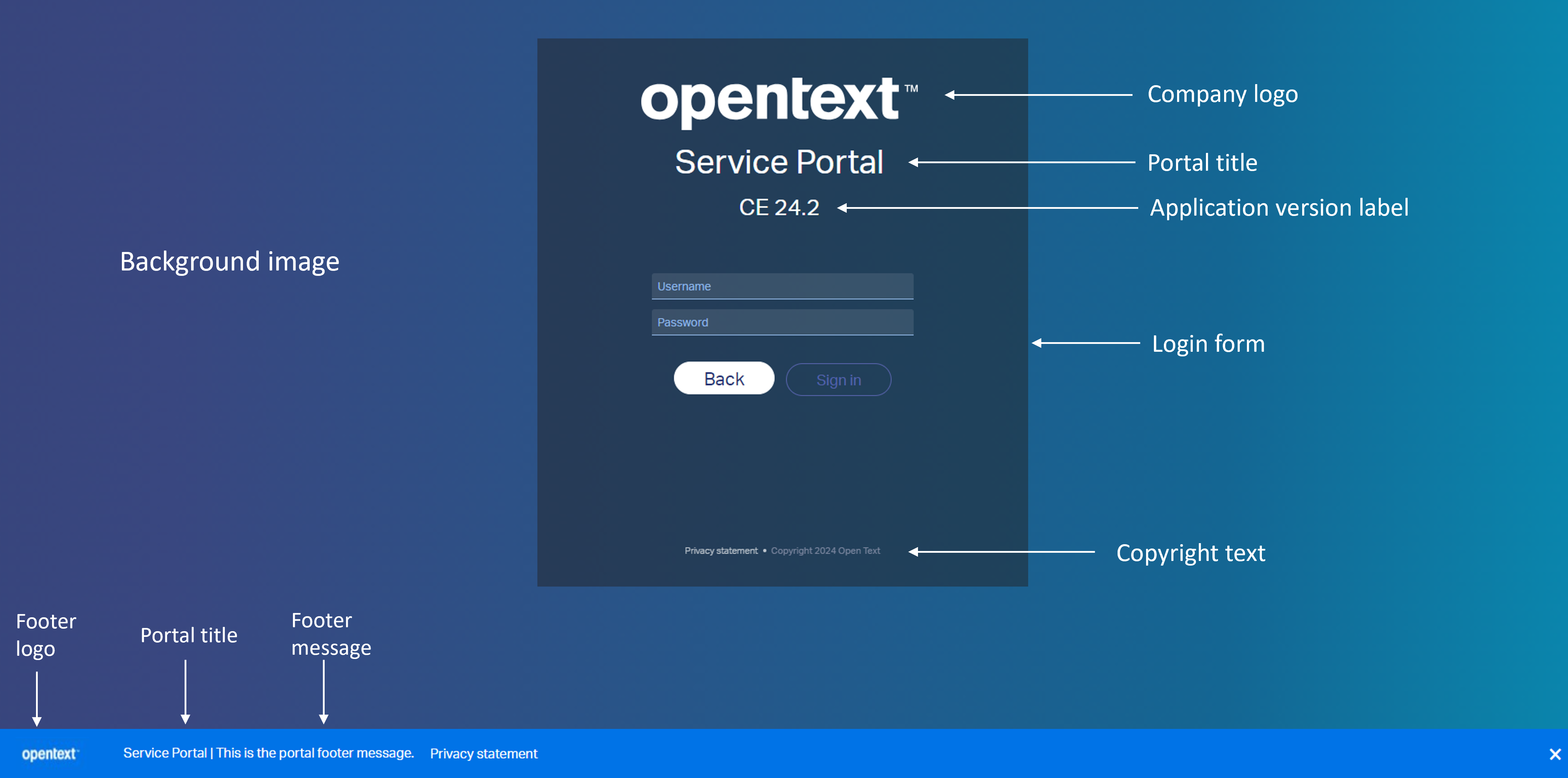 OpenText Documentation Portal OpenText Documentation Portal