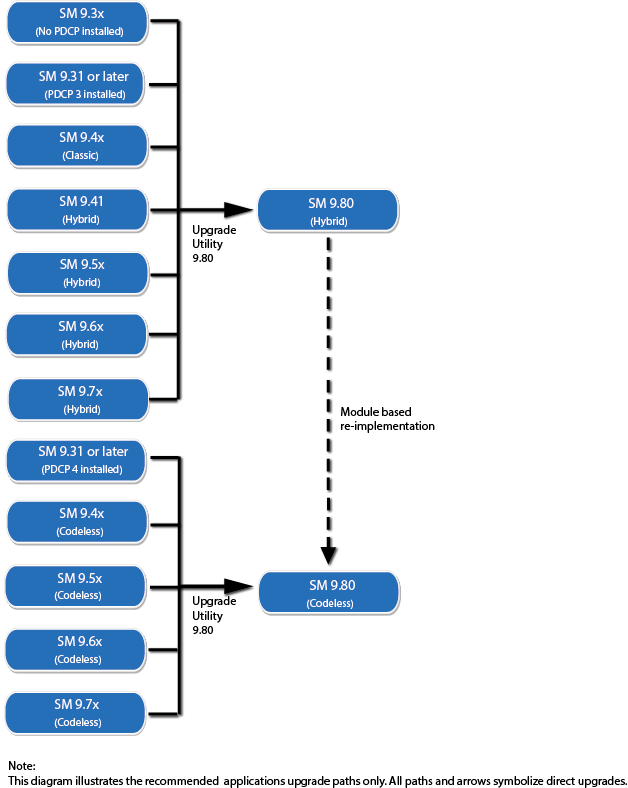 OpenText Documentation Portal