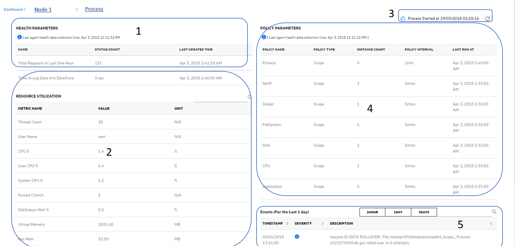 OpenText Documentation Portal