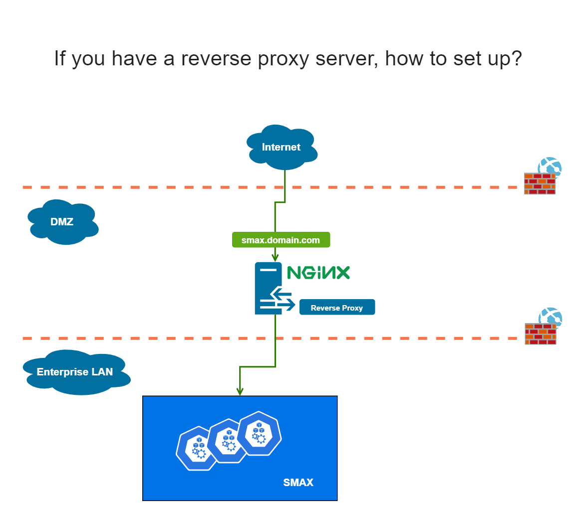 OpenText Documentation Portal