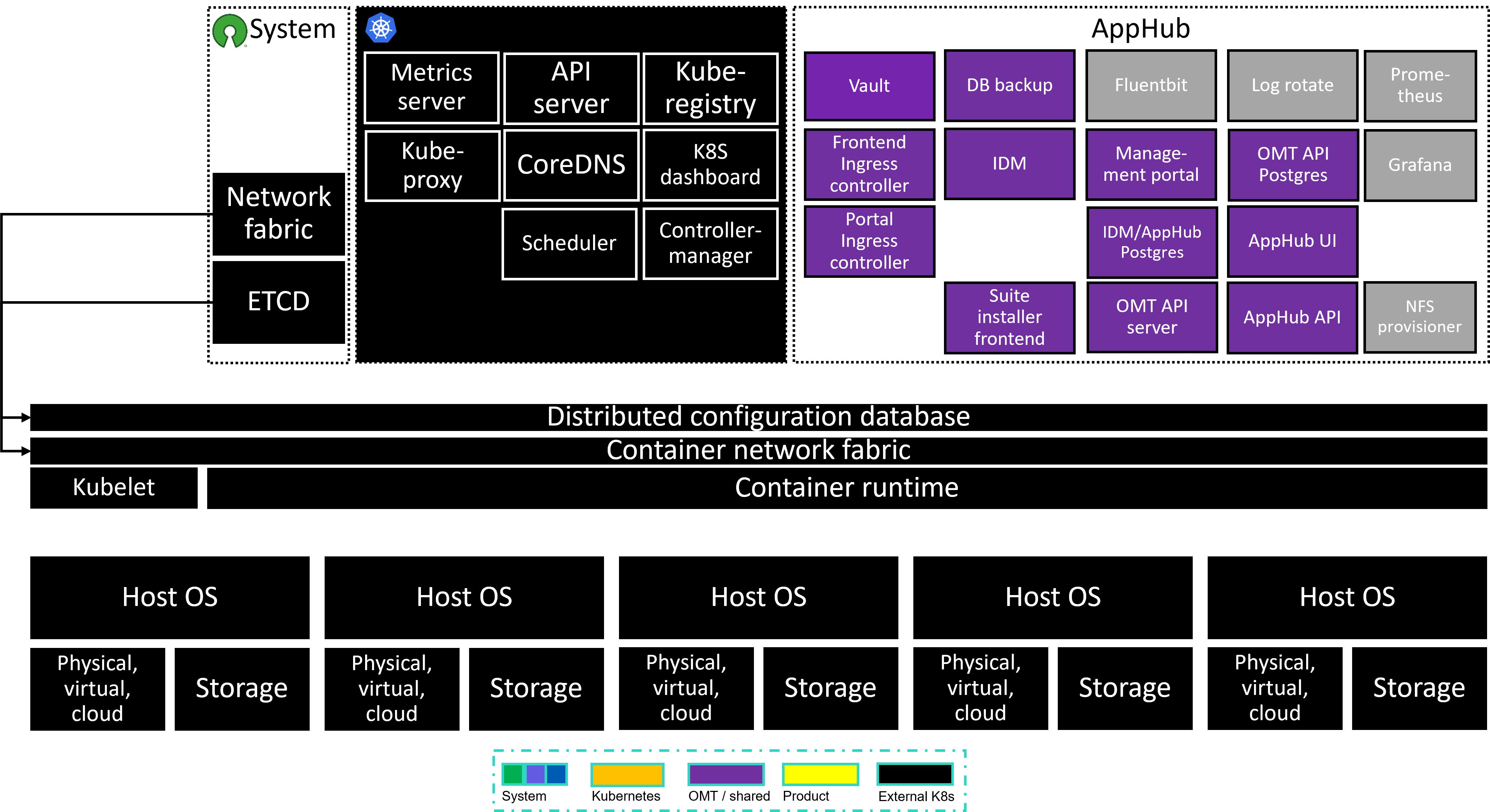OpenText Documentation Portal