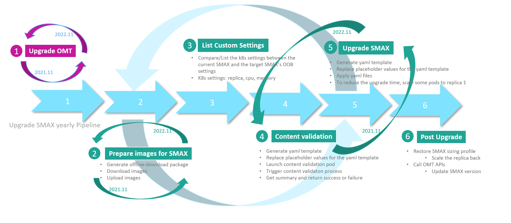 OpenText Documentation Portal