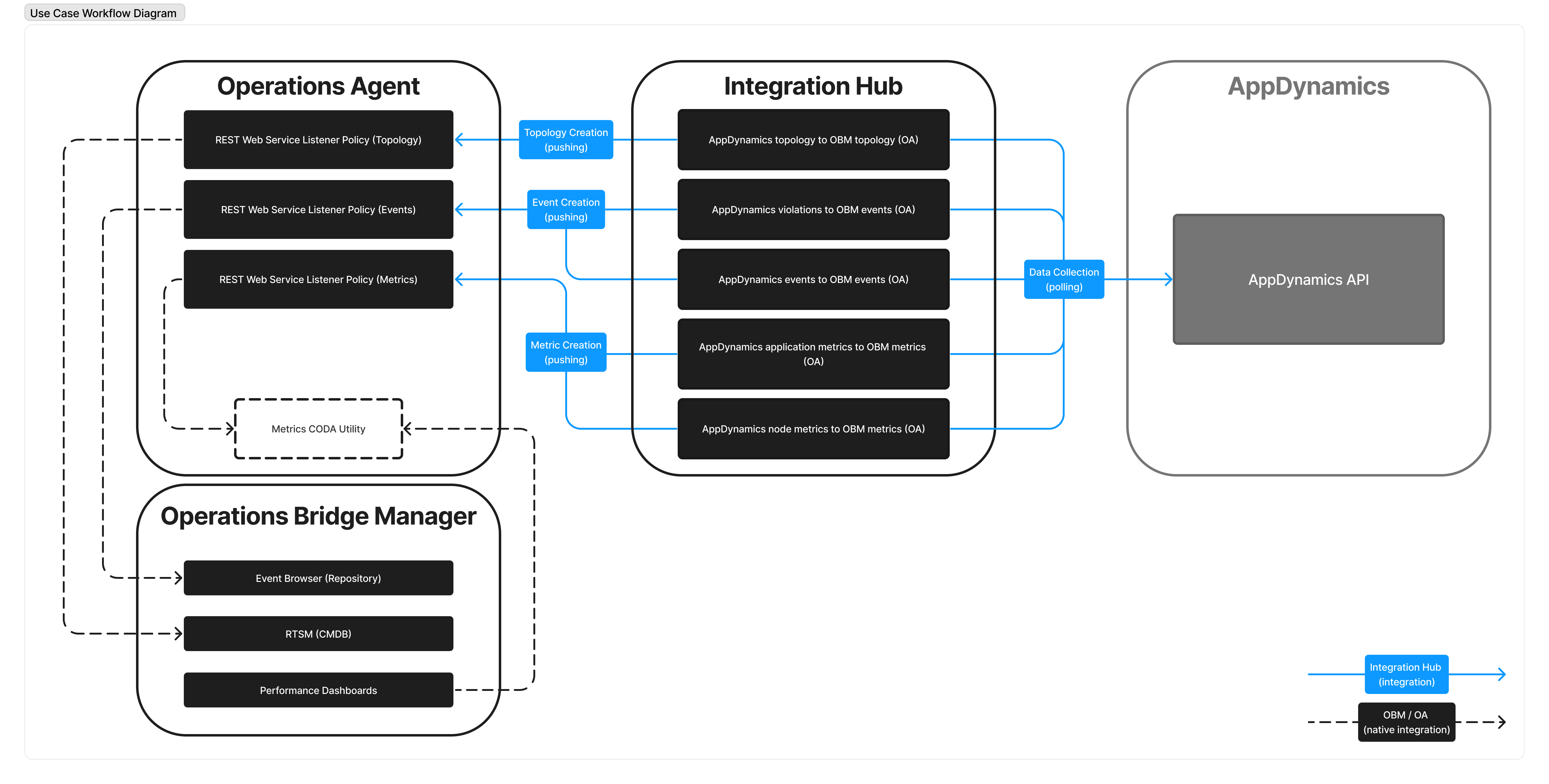 OpenText Documentation Portal
