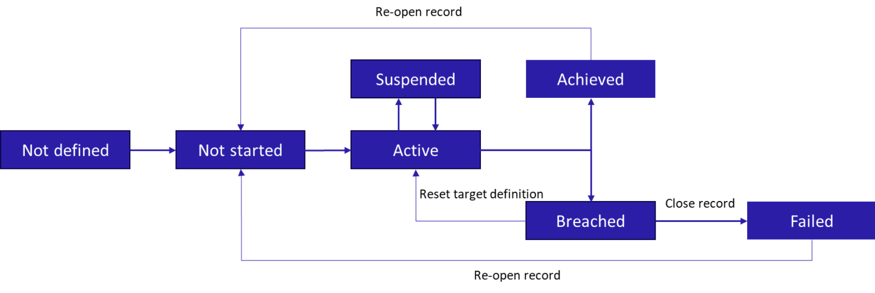 OpenText Documentation Portal