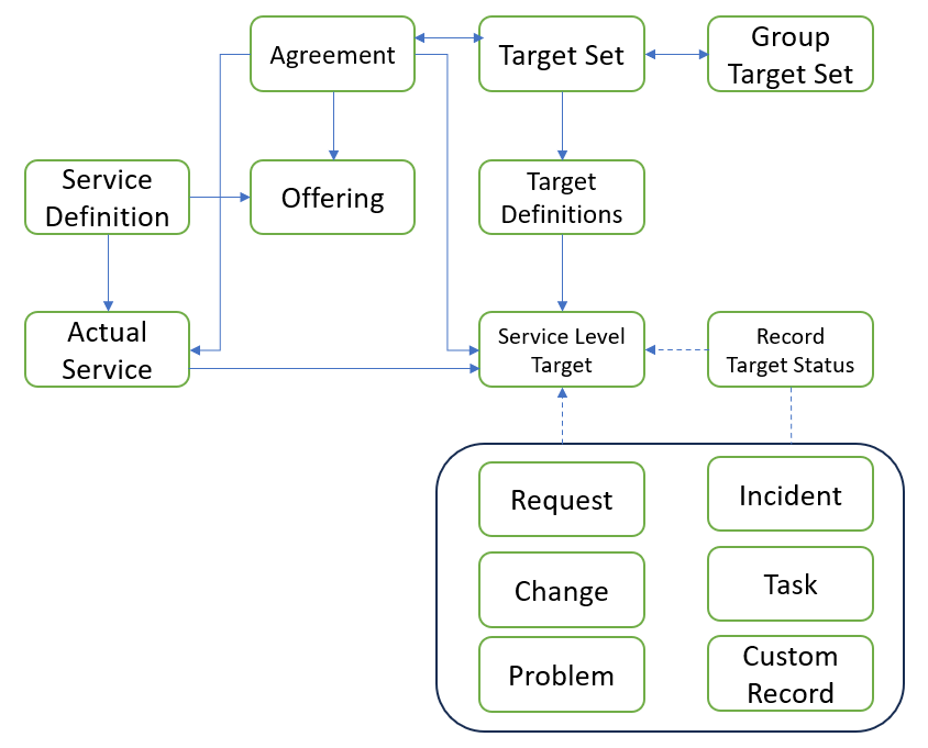OpenText Documentation Portal