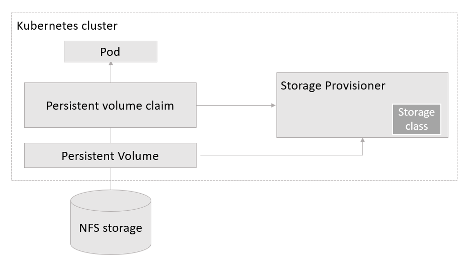 OpenText Documentation Portal