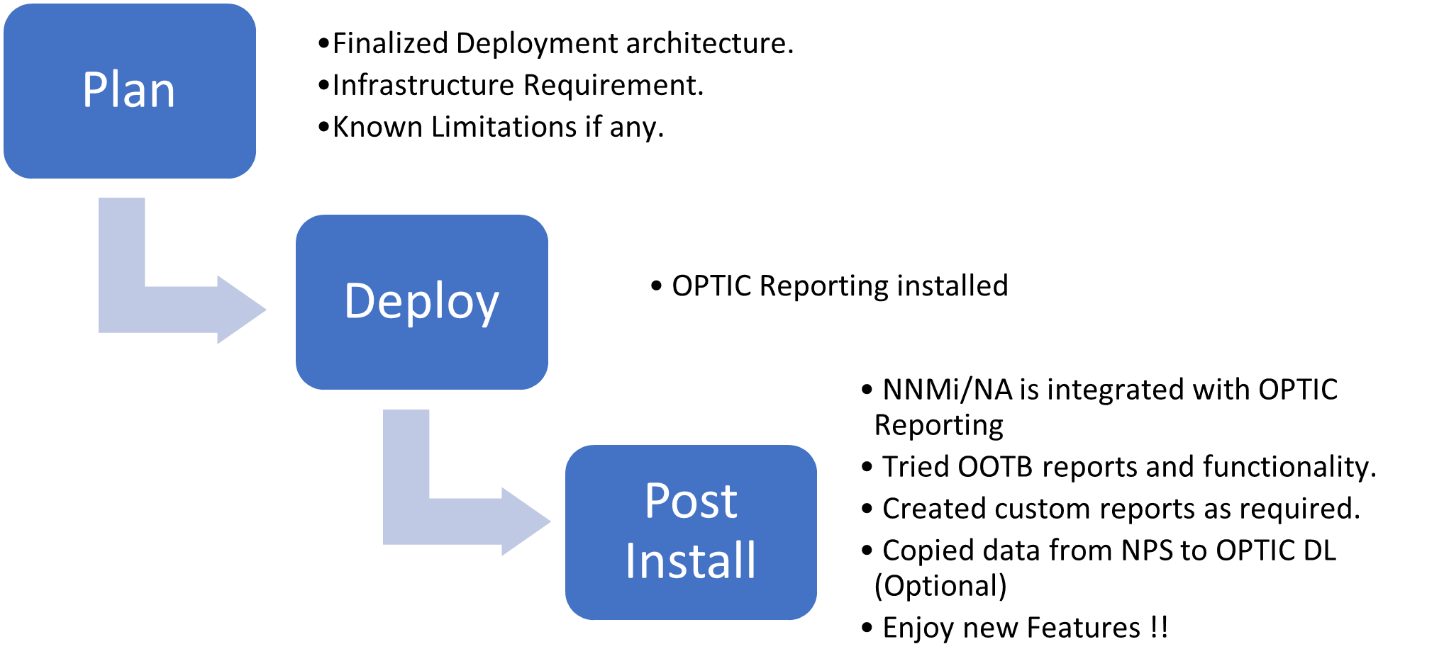 OpenText Documentation Portal