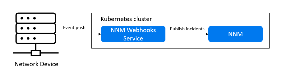 OpenText Documentation Portal
