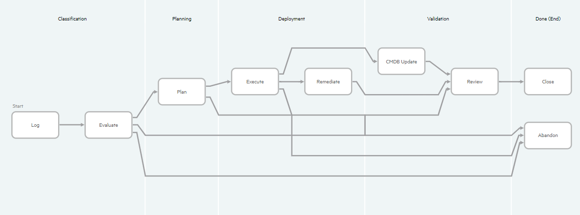 OpenText Documentation Portal