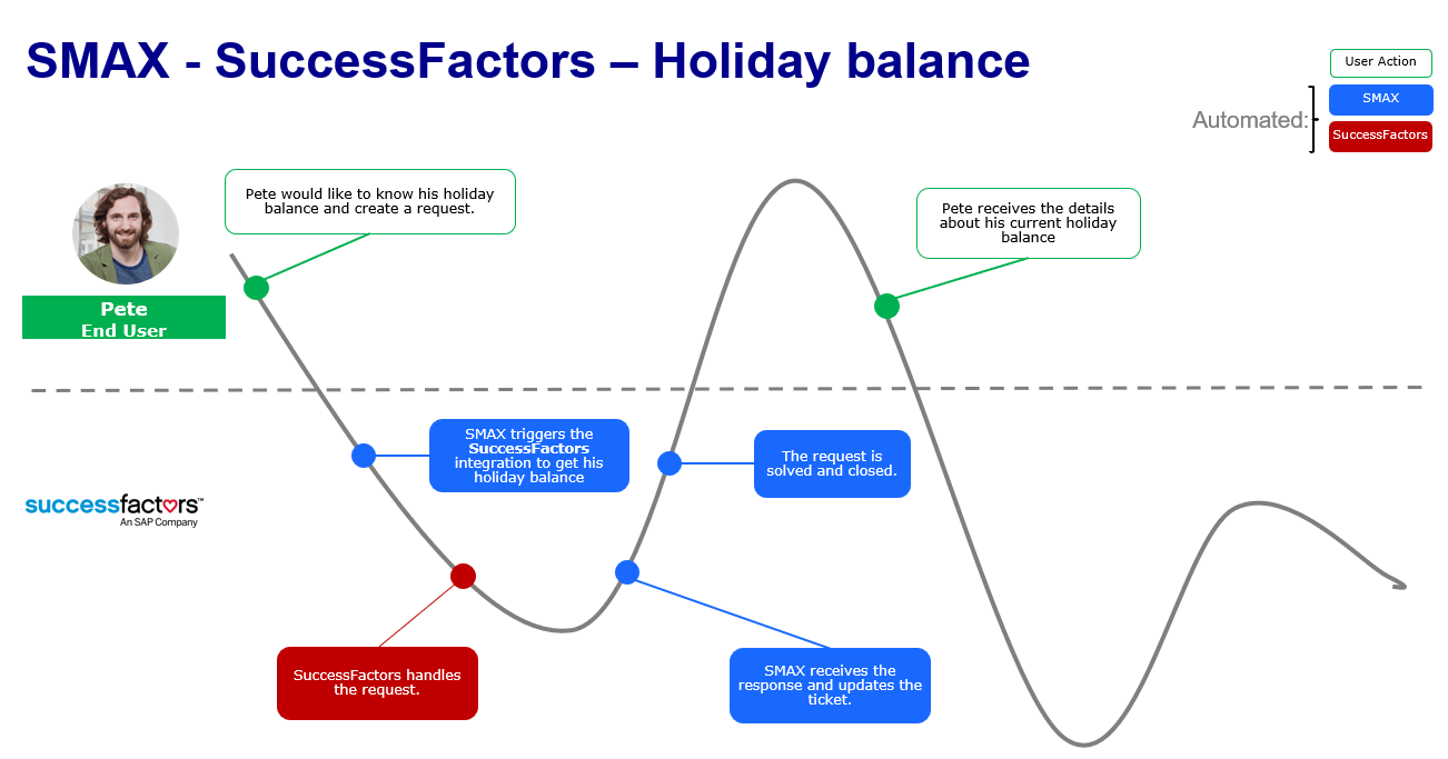 OpenText Documentation Portal