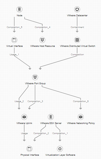 OpenText Documentation Portal