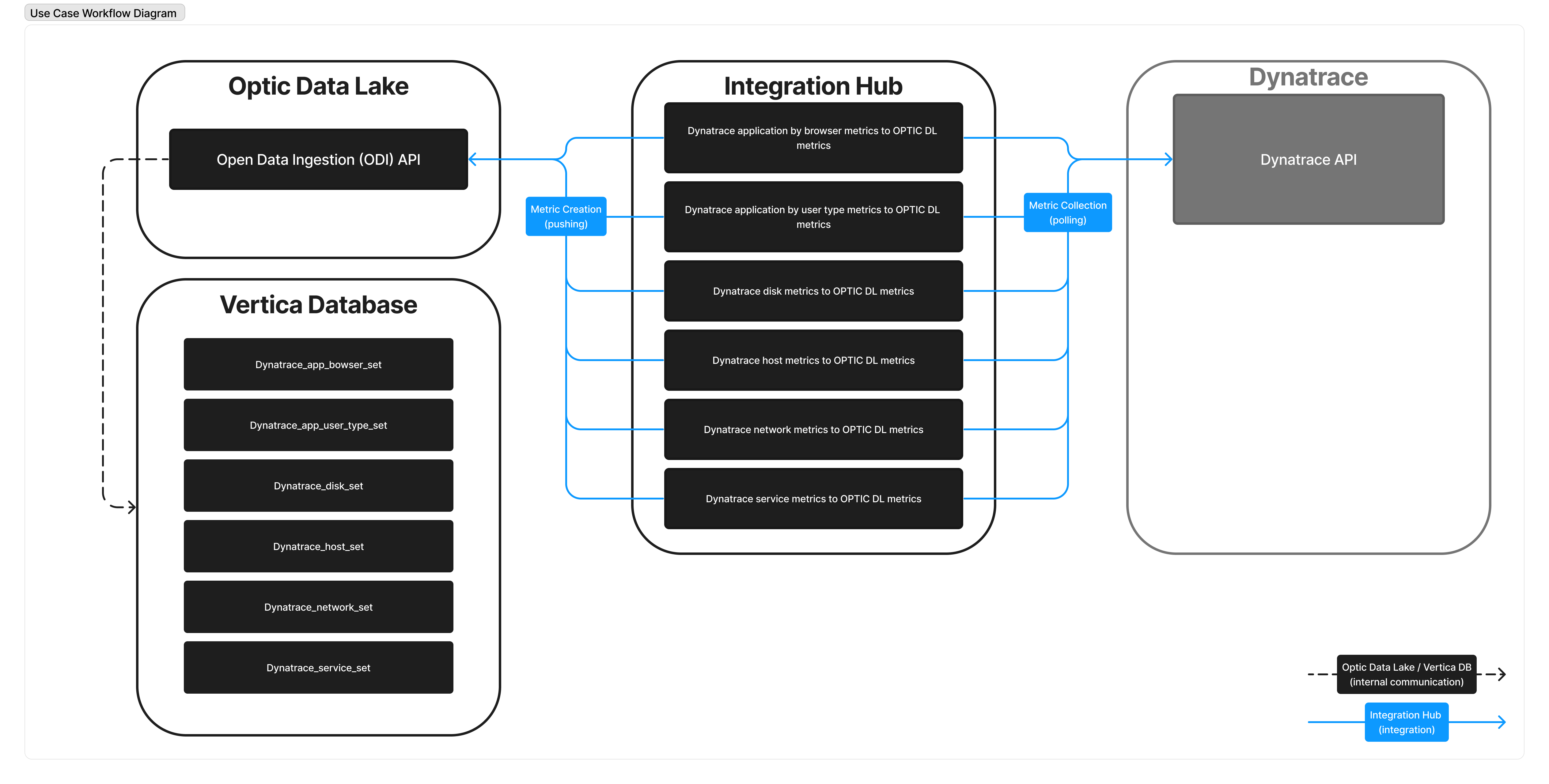 OpenText Documentation Portal