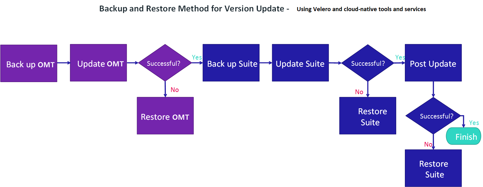 OpenText Documentation Portal