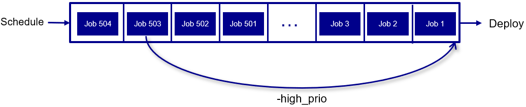OpenText Documentation Portal