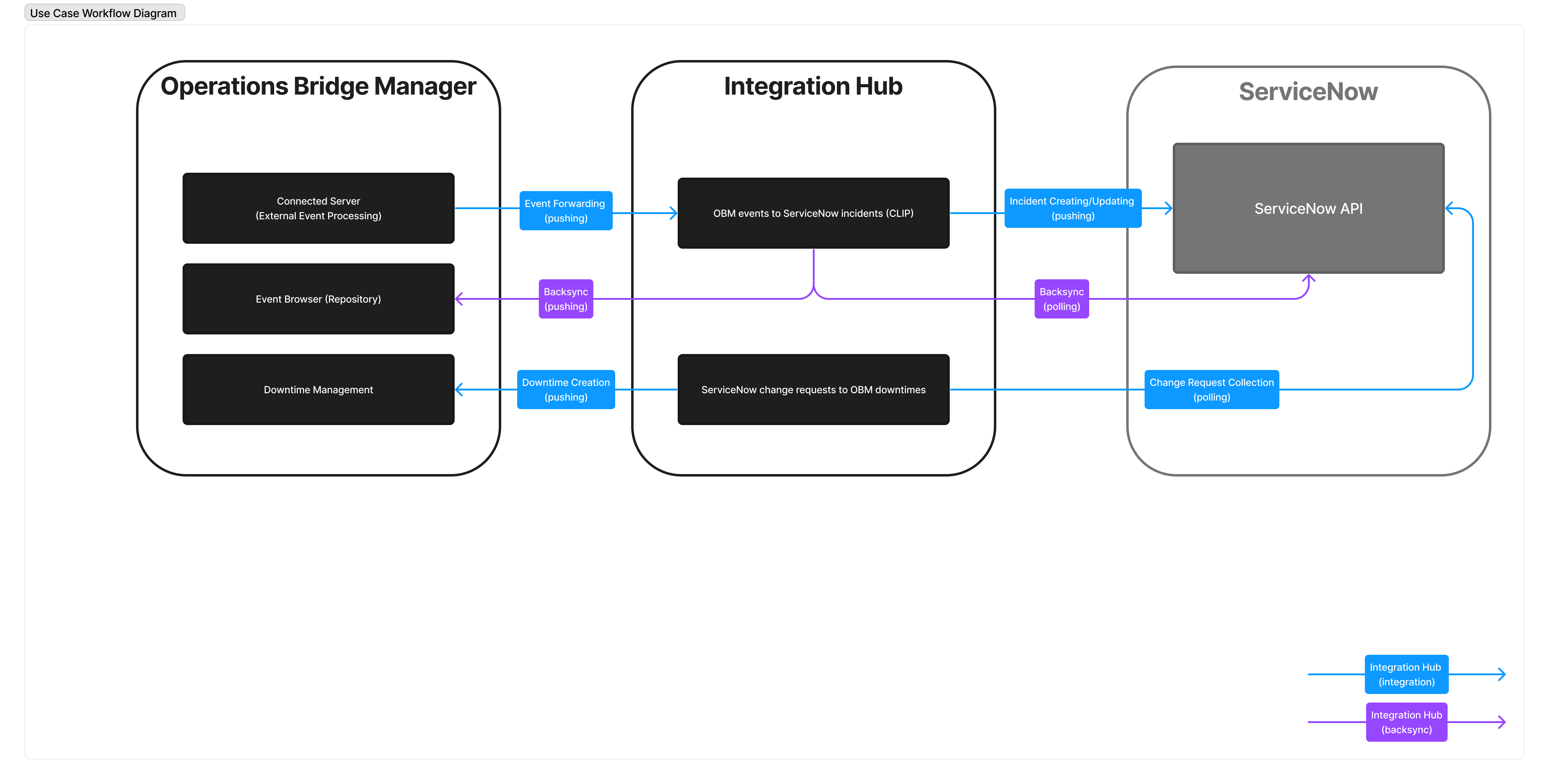 OpenText Documentation Portal