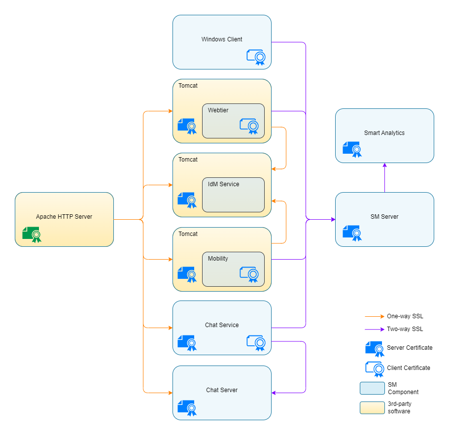 OpenText Documentation Portal