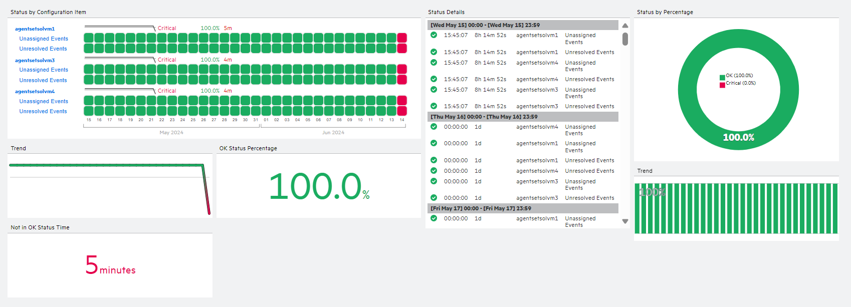 OpenText Documentation Portal