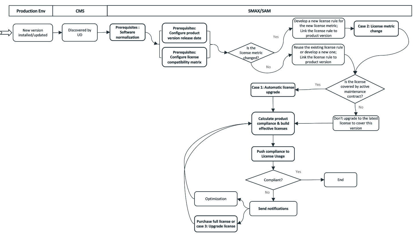 OpenText Documentation Portal