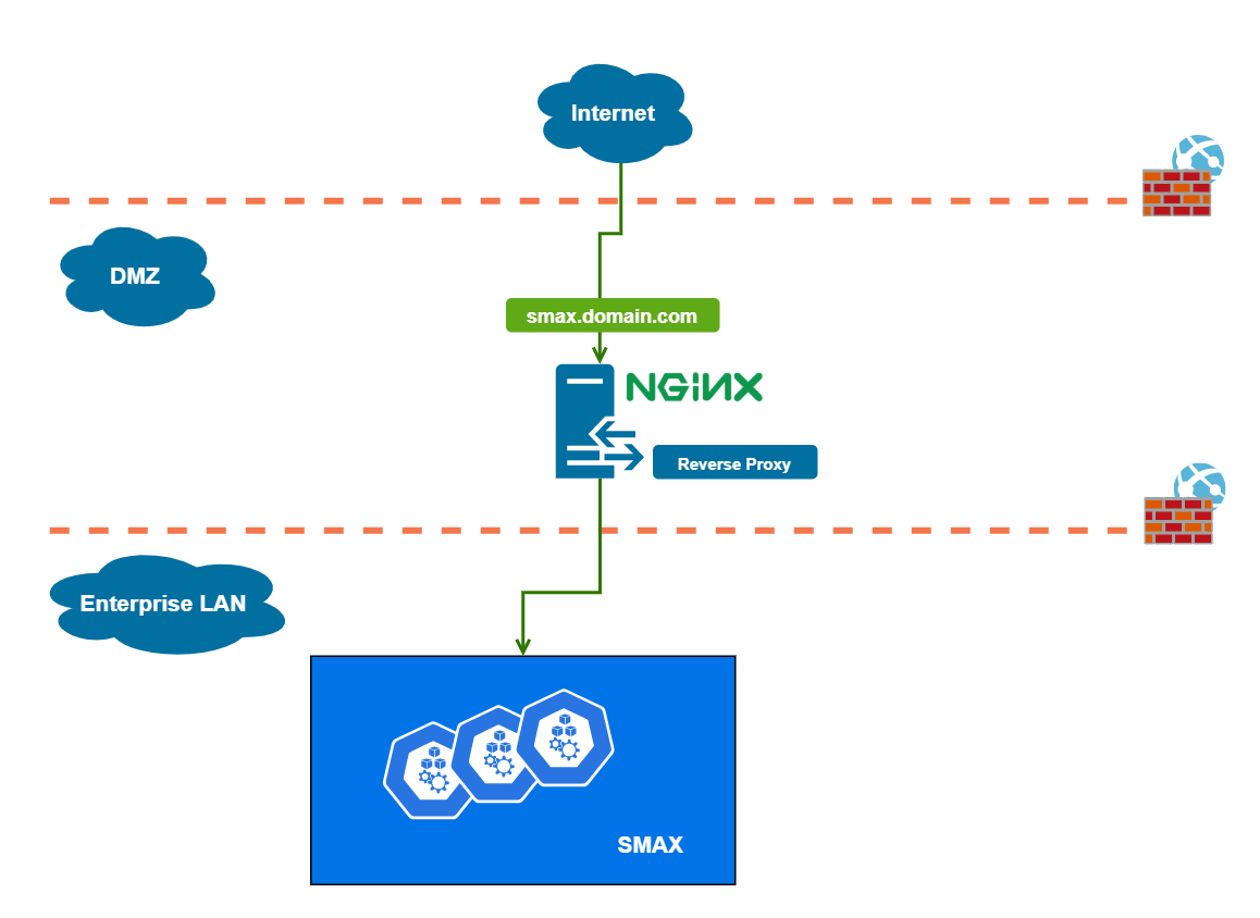 OpenText Documentation Portal