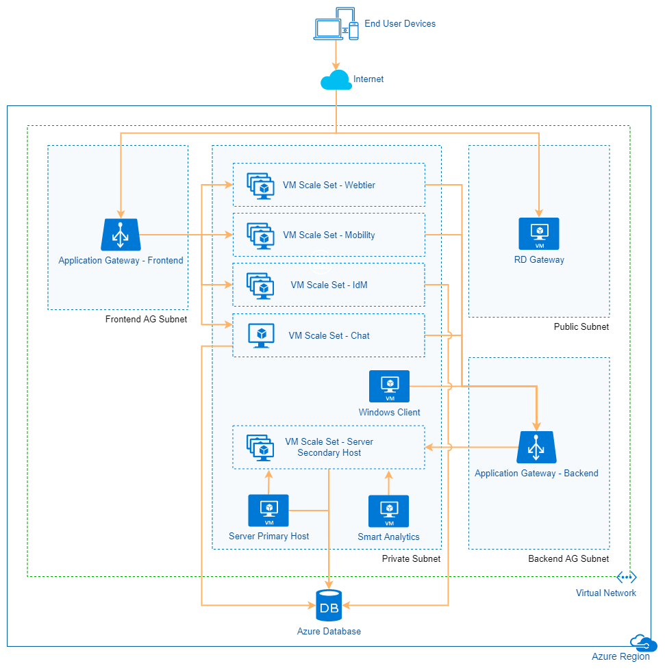 OpenText Documentation Portal