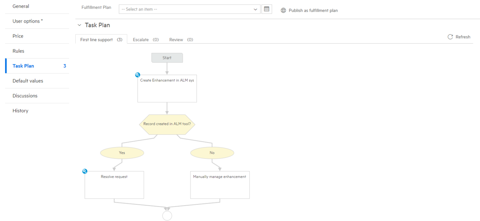 OpenText Documentation Portal