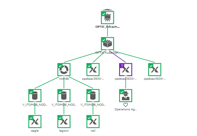 OpenText Documentation Portal