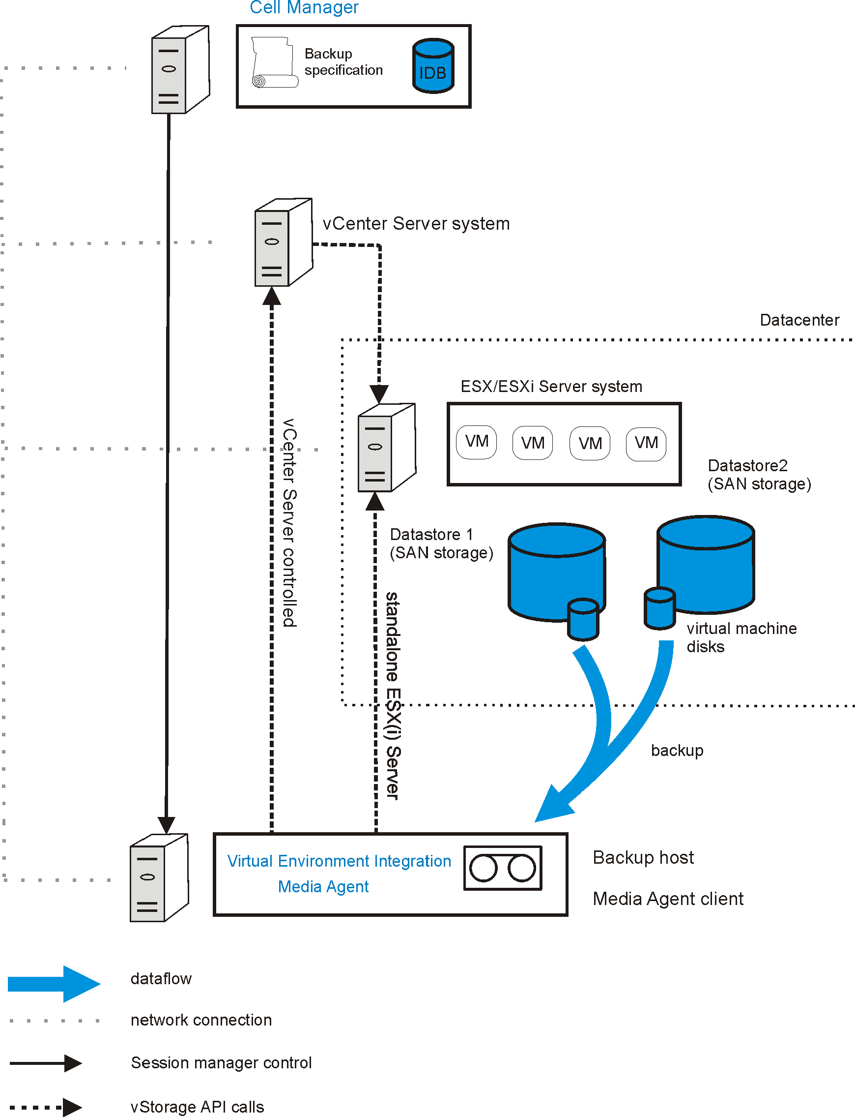 OpenText Documentation Portal