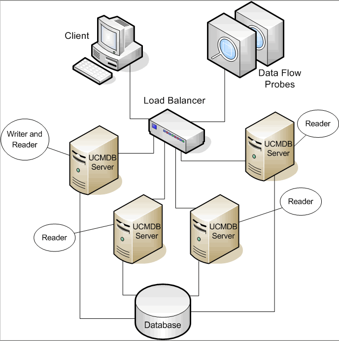 OpenText Documentation Portal