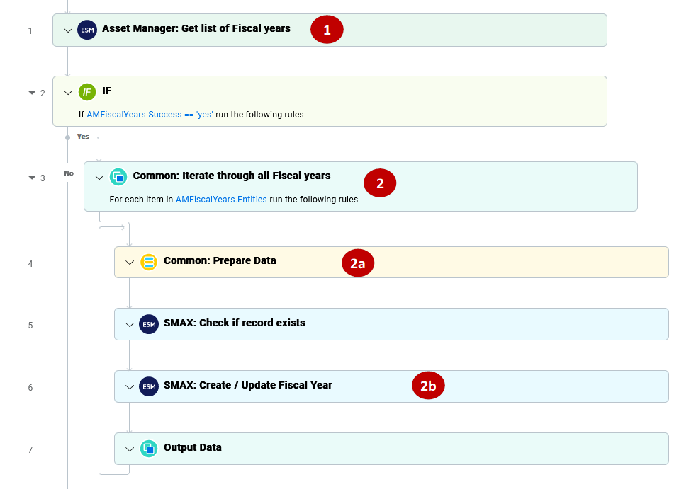 OpenText Documentation Portal