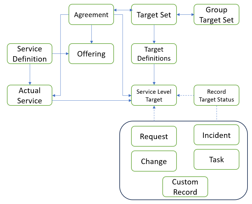 OpenText Documentation Portal